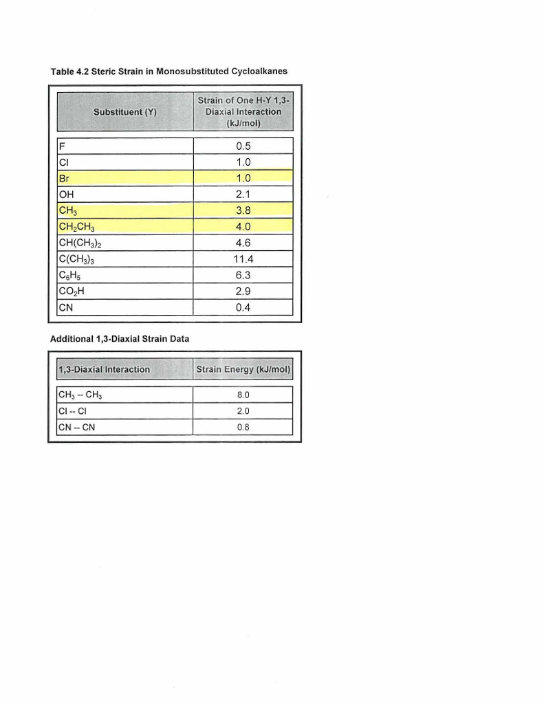 Solved Draw the two possible chair conformations of the | Chegg.com