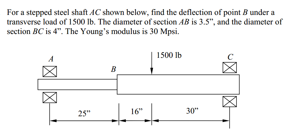 For a stepped steel shaft AC shown below, find the | Chegg.com