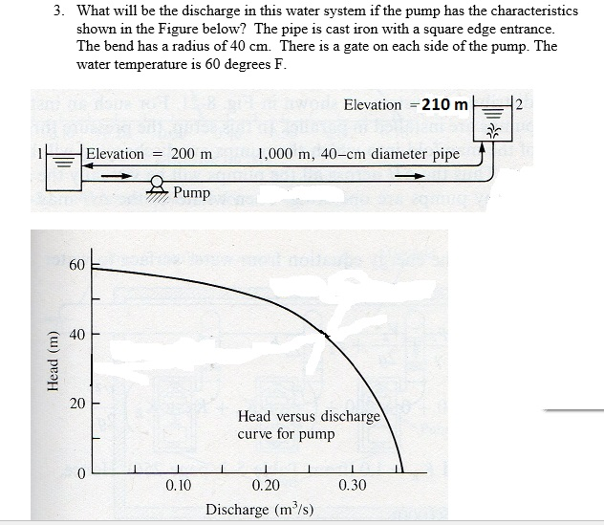 What will be the discharge in this water system if | Chegg.com