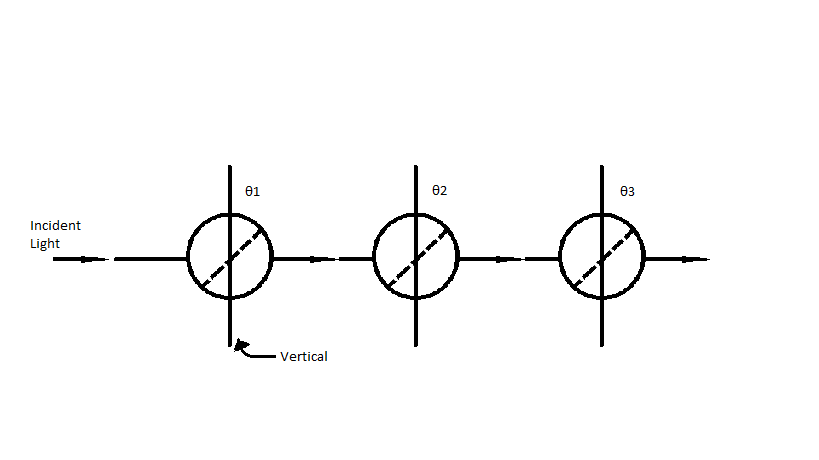 Solved In the figure, the orientation of the transmission | Chegg.com