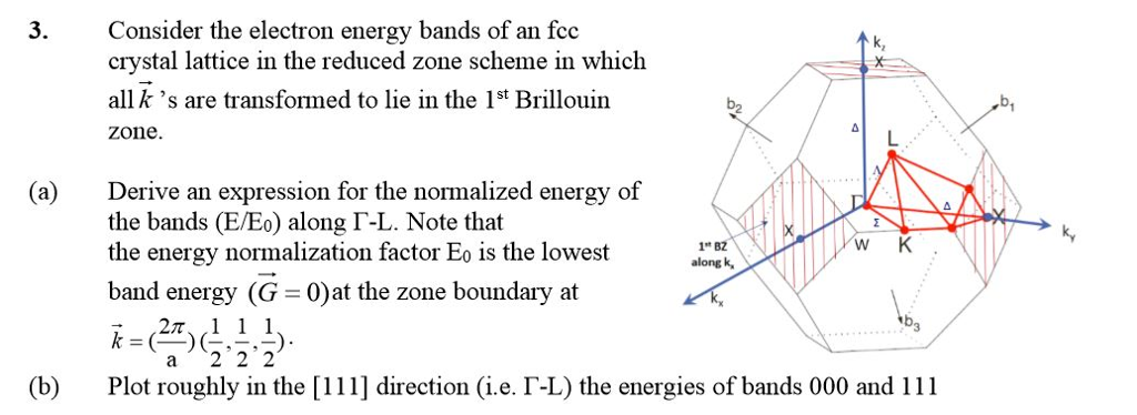 Solved Consider the electron energy bands of an fcc crystal | Chegg.com