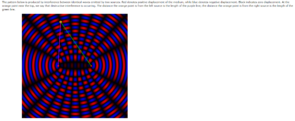 Solved The pattern below is produced by interference between | Chegg.com