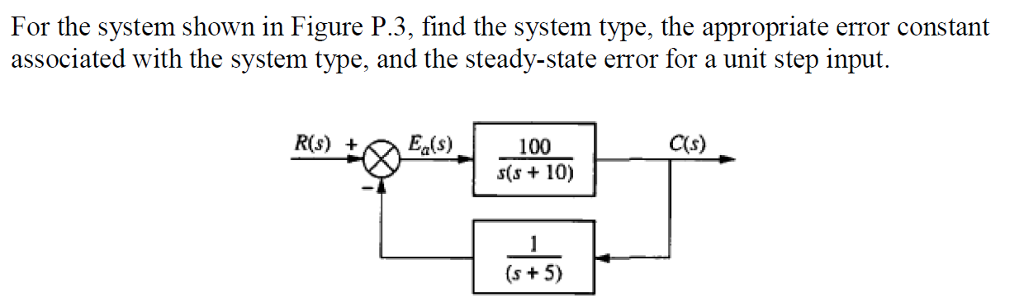 Solved For the system shown in Figure P.3, find the system | Chegg.com
