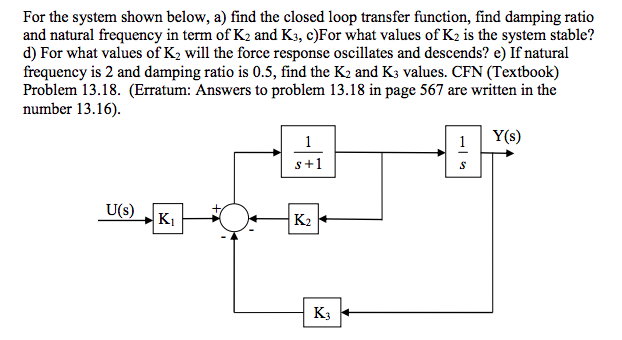 Solved For the system shown below, a) find the closed loop | Chegg.com