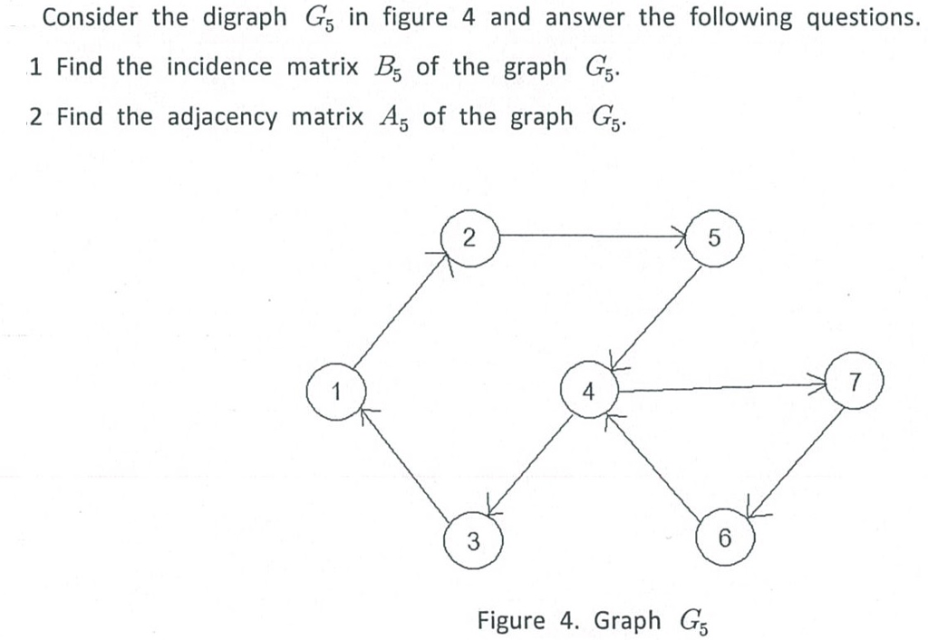 Solved Consider the digraph G_5 in figure 4 and answer the | Chegg.com