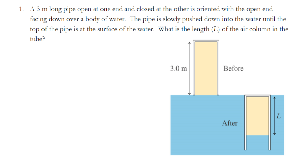 Solved A 3 mlong pipe open at one end and closed at the | Chegg.com