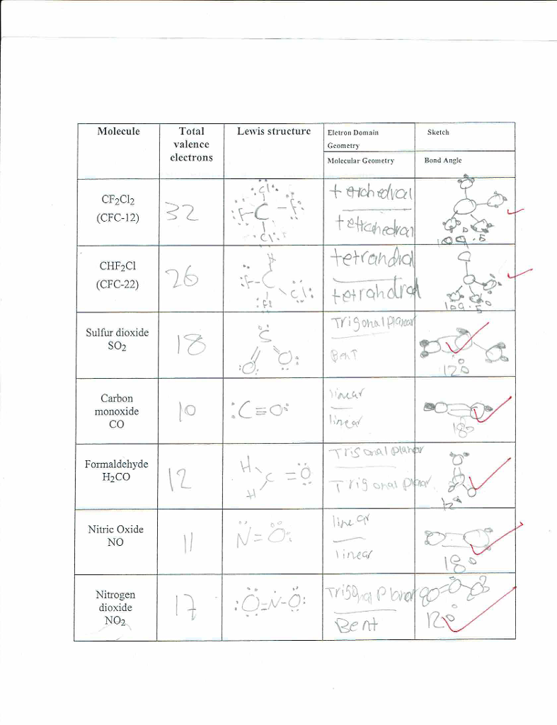 Cf2cl2 Molecular Geometry