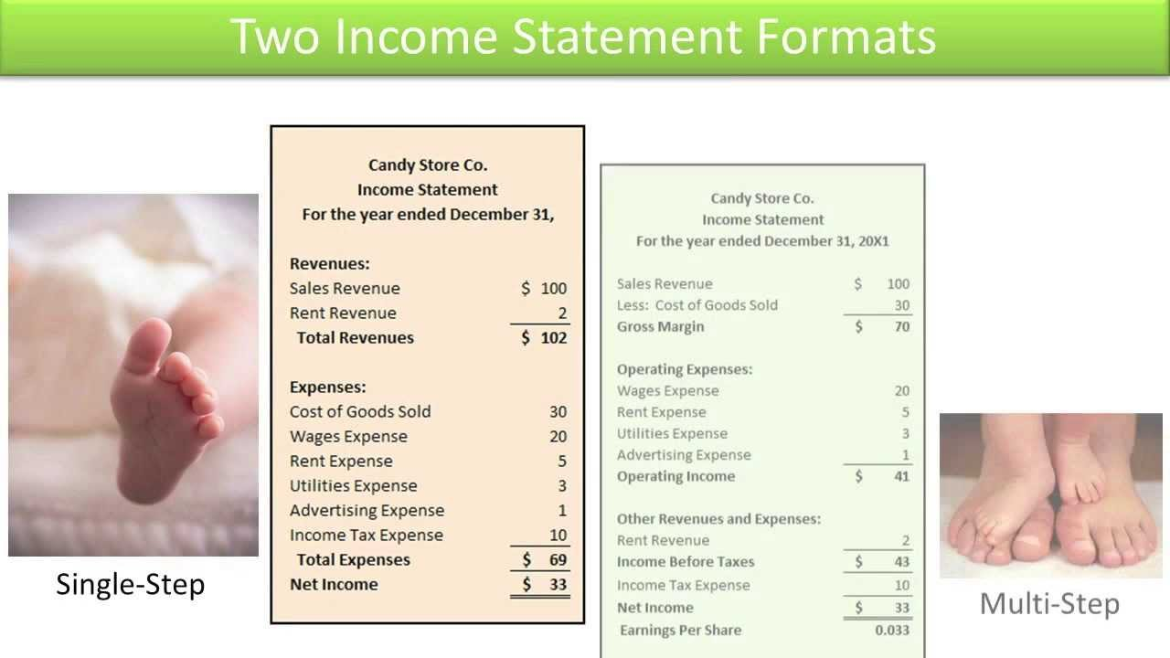 Solved Single-step income statement. Presented below is | Chegg.com
