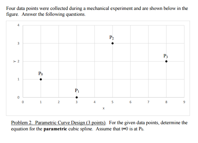 Solved Four data points were collected during a mechanical | Chegg.com