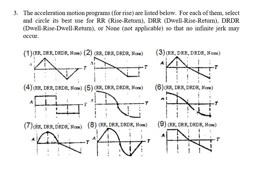 Solved The acceleration motion programs (for rise) are | Chegg.com
