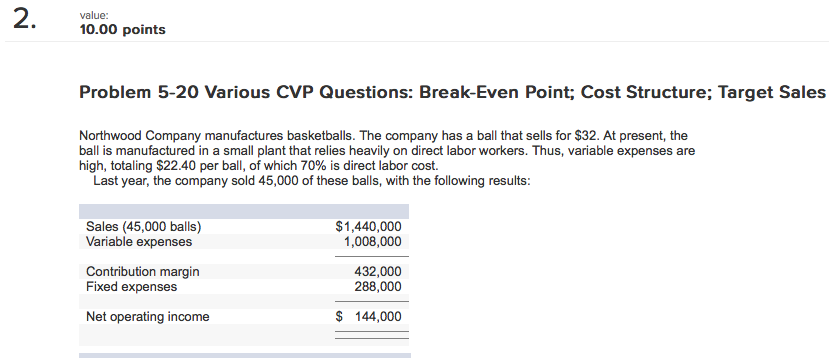 Solved 2. value: points 10.00 Problem 5-20 Various CVP | Chegg.com