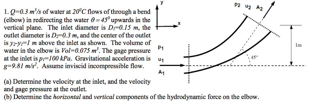 Solved Q=0.3 m^3/s of water at 20 degree C flows of through | Chegg.com