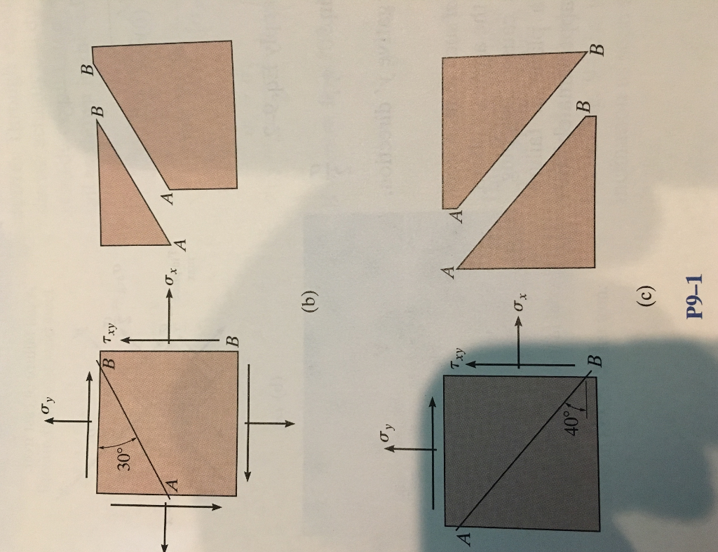 Solved In each case, the state of stress sigma_x, sigma_y, | Chegg.com