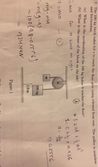 Solved The 100 kg block takes 6.0 s to reach the floor after | Chegg.com