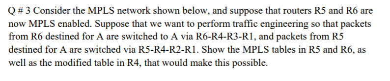 Solved Q # 3 Consider the MPLS network shown below, and | Chegg.com