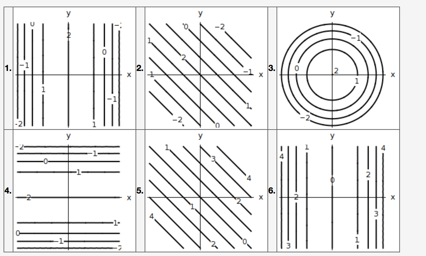 Solved Match each of the tables shown below with the contour | Chegg.com