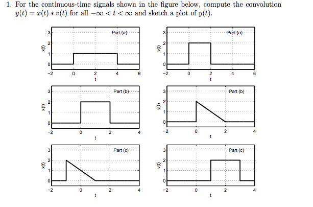 Solved 1. For the continuous-time signals shown in the | Chegg.com