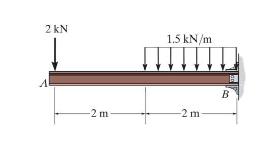 Solved Using Graphical Method draw the shear and moment | Chegg.com