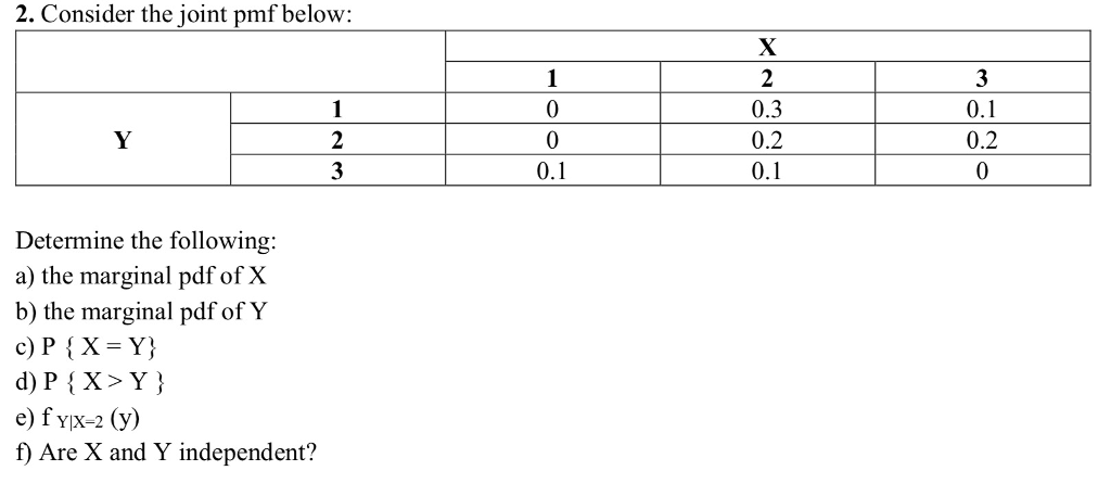 Solved Consider the joint pmf below 3 0 0 0.2 0 0.2 | Chegg.com