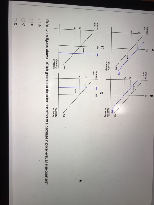 Solved Refer to the figures above. Which graph best | Chegg.com
