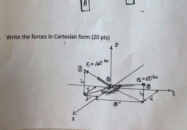 Solved Write the forces in Cartesian form (20 pts) 亡 3' 8 | Chegg.com