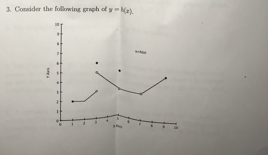 Solved 3. Consider the following graph of y h() 10 T yh(x) 0 | Chegg.com