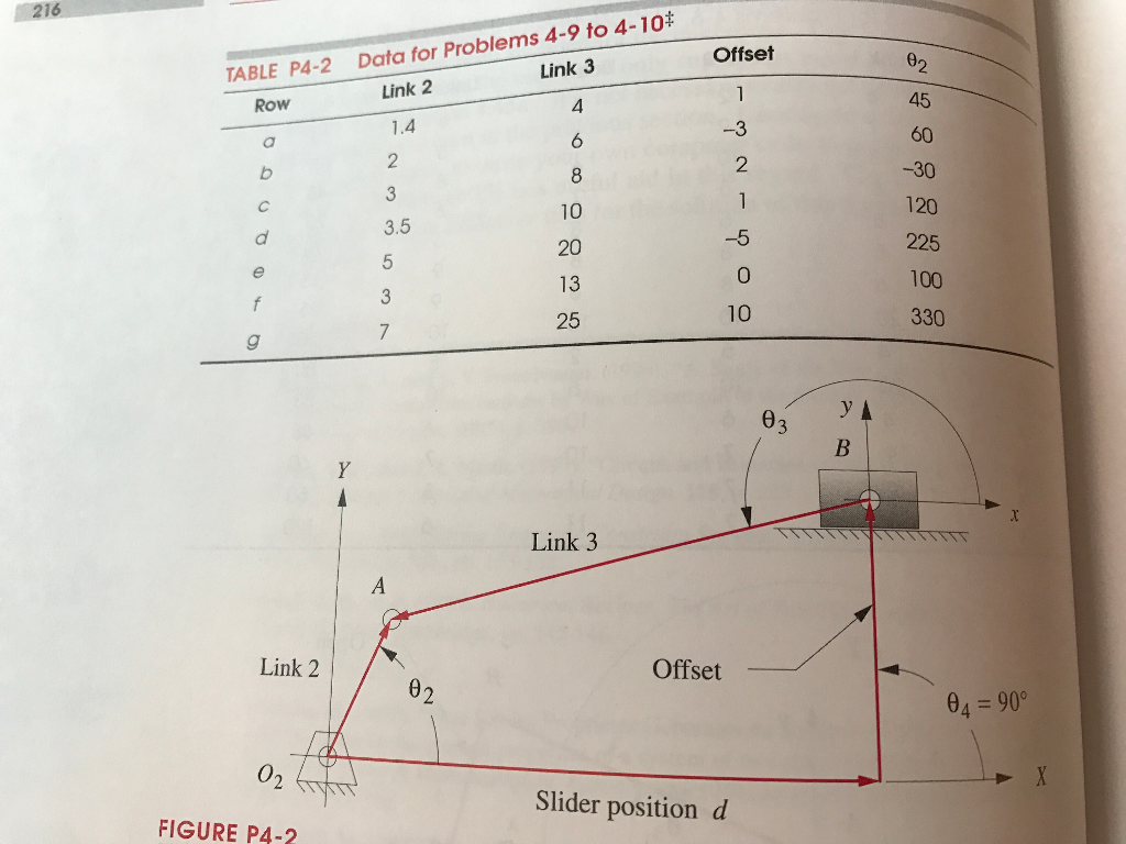 Solved 216 TABLE P4-2 Data for Problems 4-9 to 4-10t Link 3 | Chegg.com