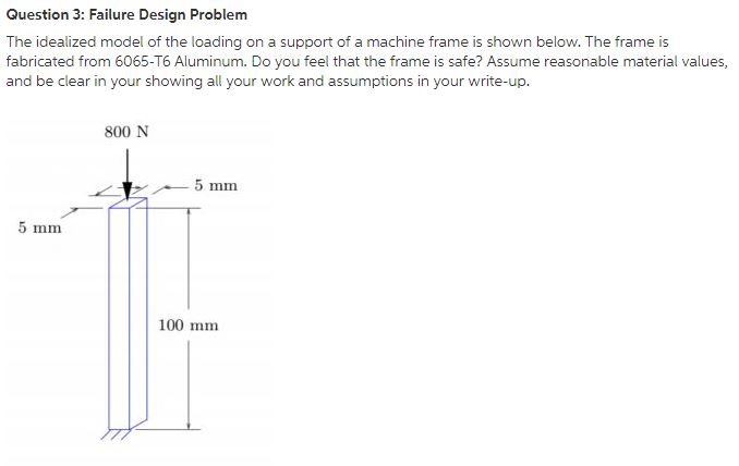 Solved Question 3: Failure Design Problem The idealized | Chegg.com