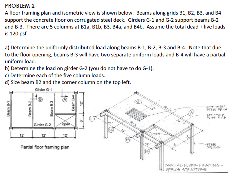 Solved PROBLEM 2 A floor framing plan and isometric view is | Chegg.com
