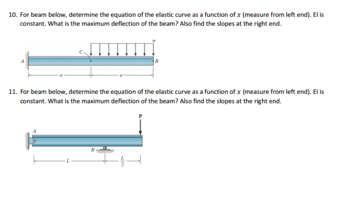 Solved For beam below, determine the equation of the elastic | Chegg.com