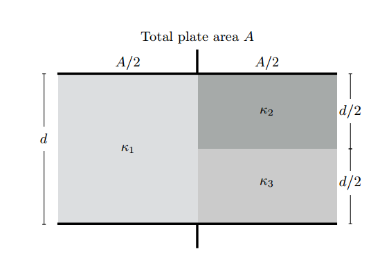 Solved A parallel-plate capacitor has a plate area A = 22 | Chegg.com