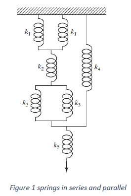 Solved 1) Determine the equivalent spring of this system | Chegg.com