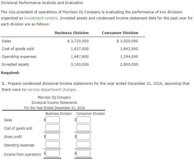 Solved Divisional Performance Analysis and Evaluation The | Chegg.com