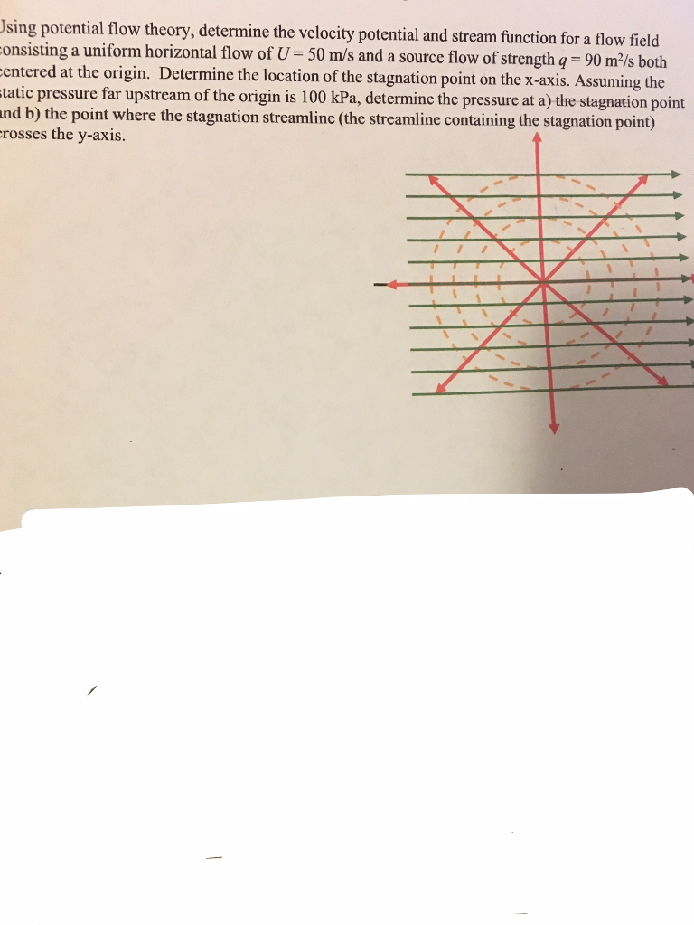 Using potential flow theory, determine the velocity | Chegg.com
