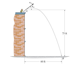 Solved The ball is thrown off the top of the building. If | Chegg.com