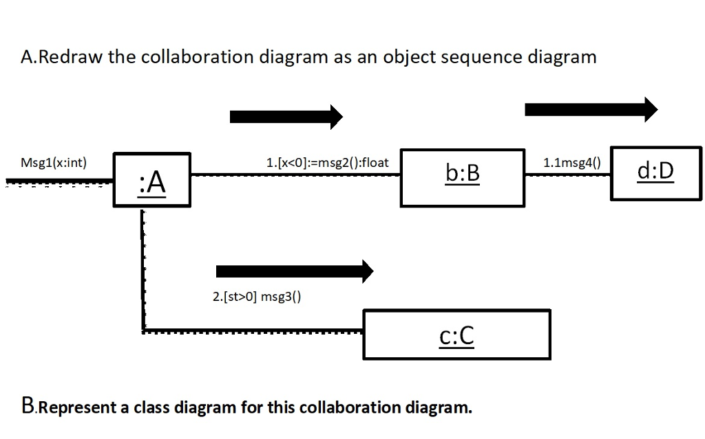 Kindly Solve part A and B of this question and show | Chegg.com