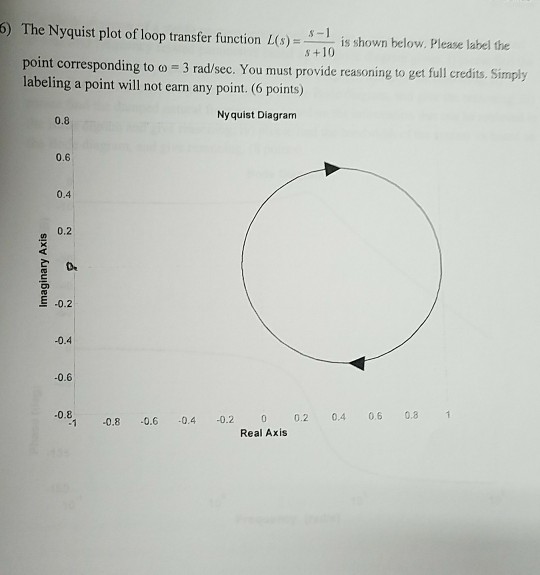 Solved 6) The Nyquist plot of loop transfer function LG)is | Chegg.com