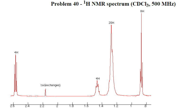 Solved Please label all peaks for each spectrum and | Chegg.com