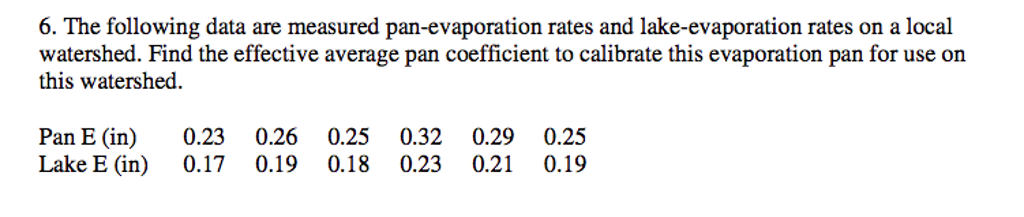 Solved The following data are measured pan-evaporation rates | Chegg.com