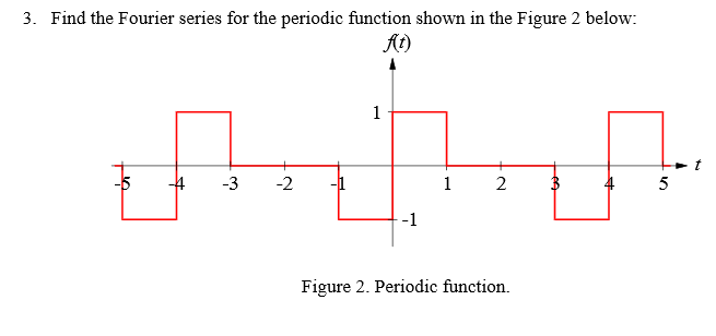 Find the Fourier series for the periodic function | Chegg.com