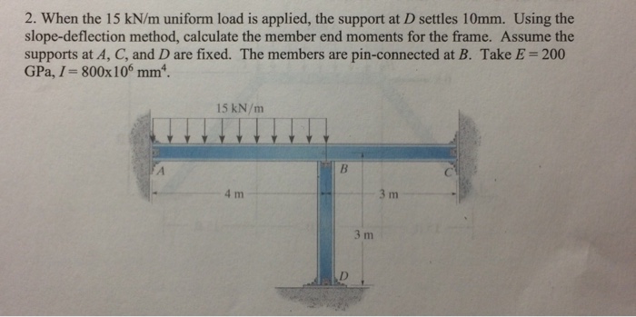 Solved When the 15 kN/m uniform load is applied, the support | Chegg.com