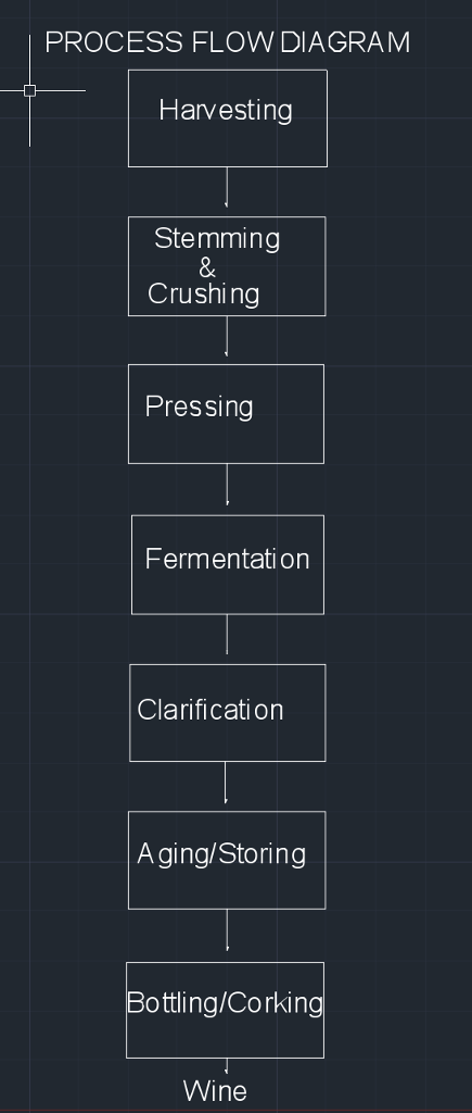 Solved Make a piping and instrumentation diagram (P&ID) of | Chegg.com