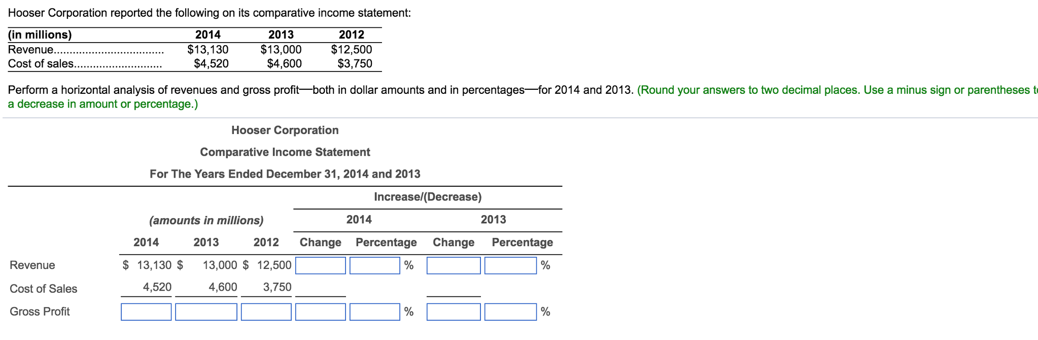 Solved Hooser Corporation reported the following on its | Chegg.com
