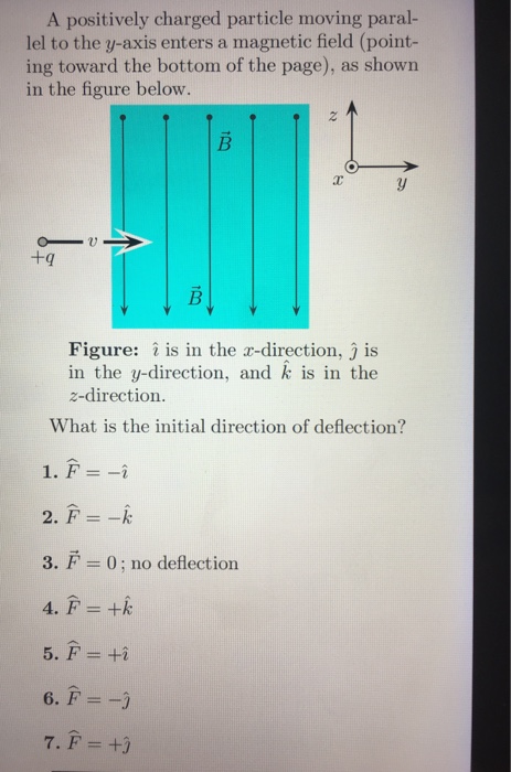 Solved A positively charged particle moving parallel to the | Chegg.com