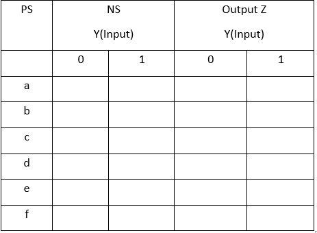 Solved 5) FIG. 7 gives the state diagram of a | Chegg.com