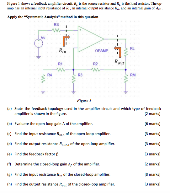 Solved Figure 1 shows a feedback amplifier circuit. Rs is | Chegg.com