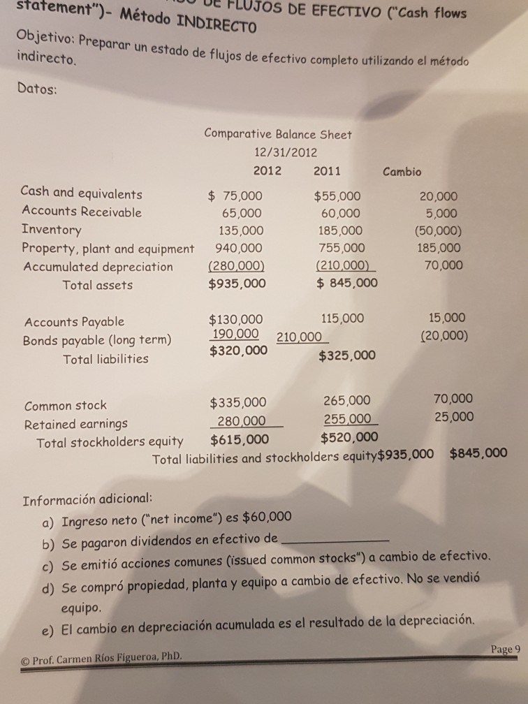 statement")- Método INDIRECTO E FLUJOS DE EFECTIVO | Chegg.com