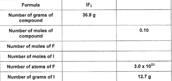 Solved Formula IF3 Number of grams of 36.8 g compound Number | Chegg.com