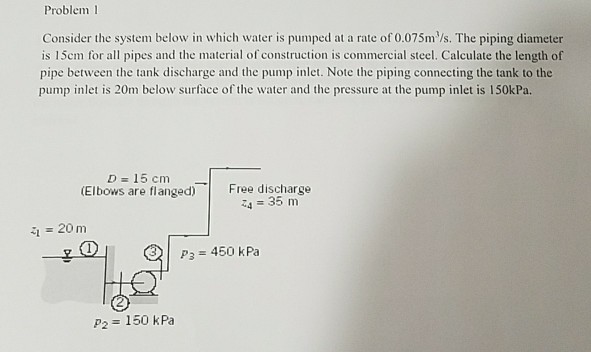 Solved Consider the system below in which water is pumped at | Chegg.com