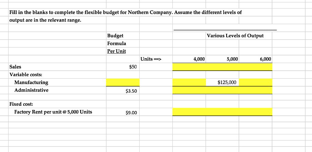 Solved Fill in the blanks to complete the flexible budget | Chegg.com